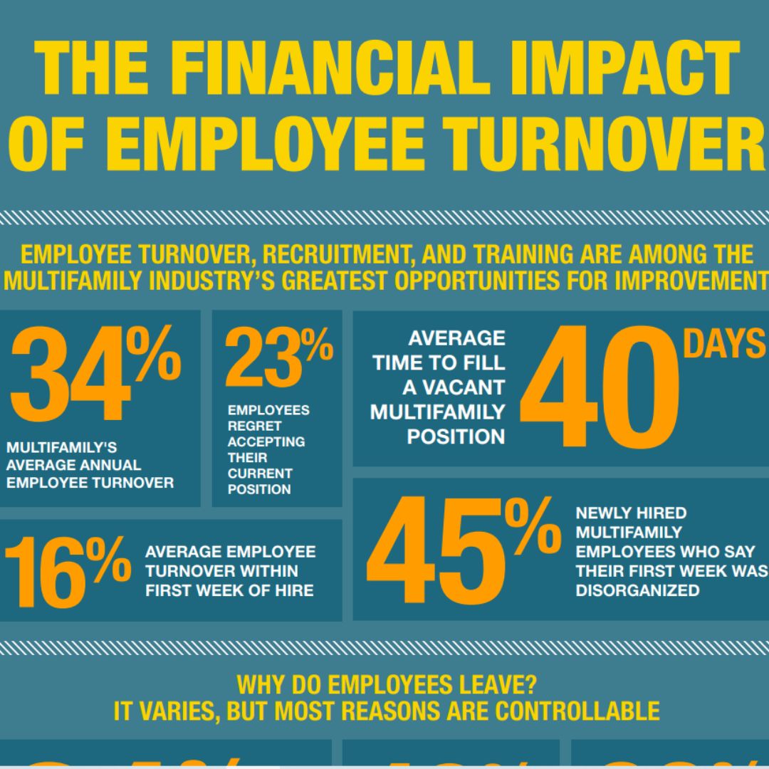 The Financial Impact of Employee Turnover - Swift Bunny